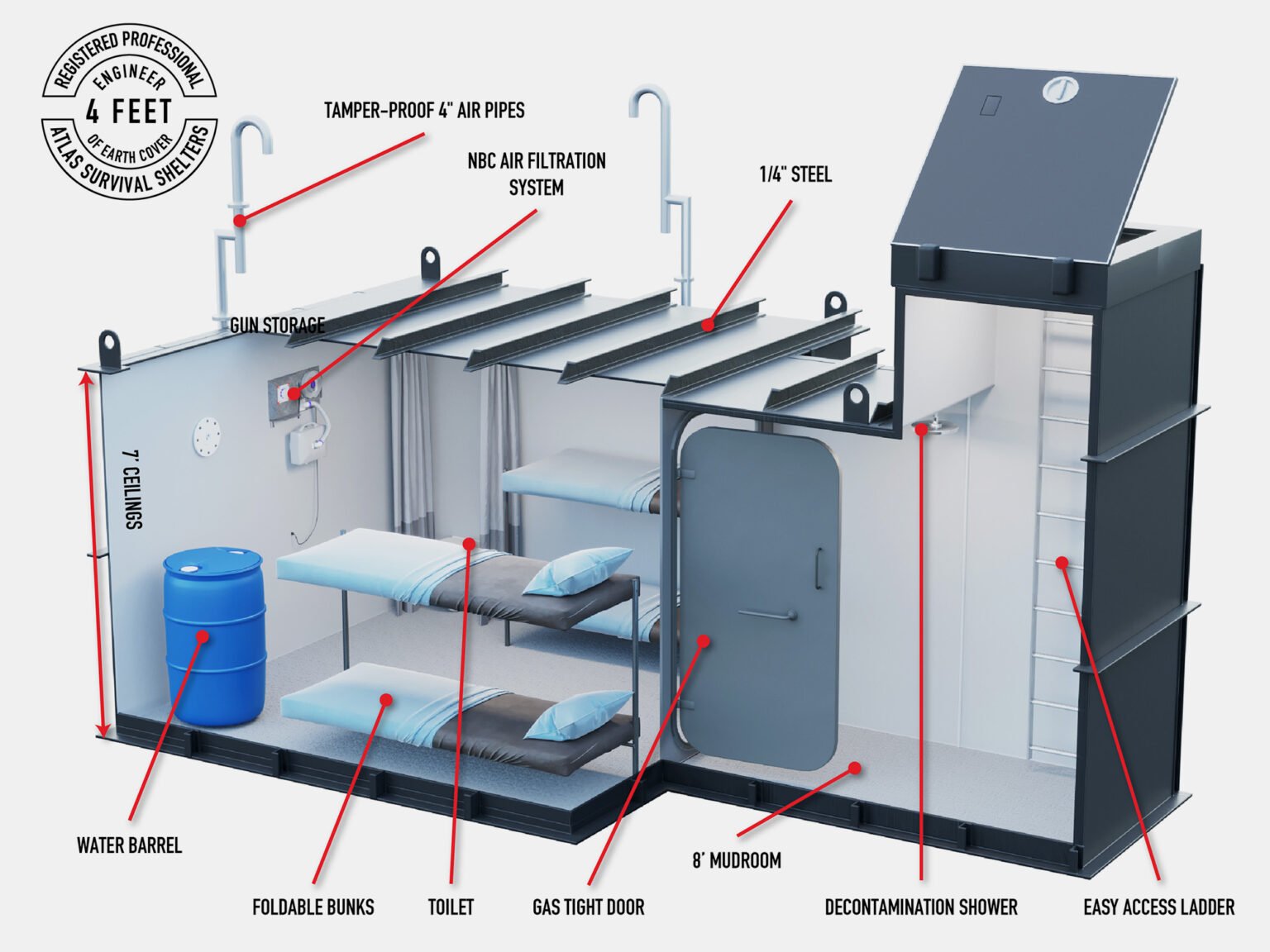 GarNado - Atlas Survival Shelters